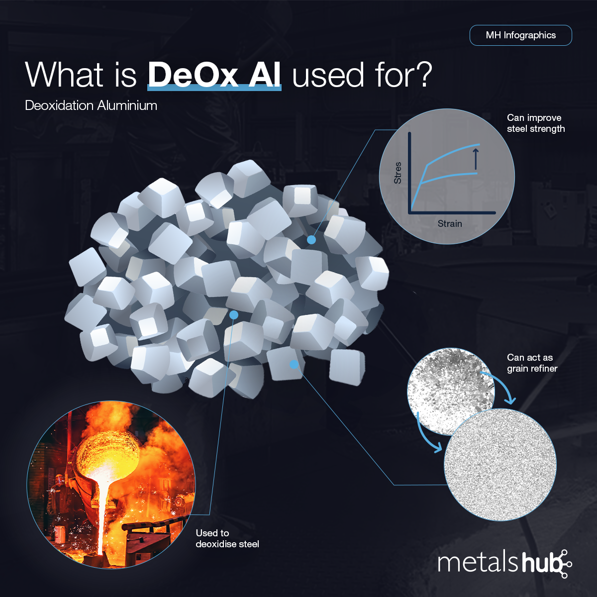 Aluminium DeOx (DeOx Al): What It Is and How It’s Used | Metalshub Blog